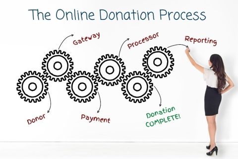 How Online Political Donations Work For Campaigns